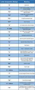 What Do the Letters on Car Models Mean? | CRS Automotive Hamilton
