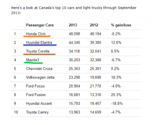 What Is the Lifespan of Your Car? | Hamilton Auto Service Shop